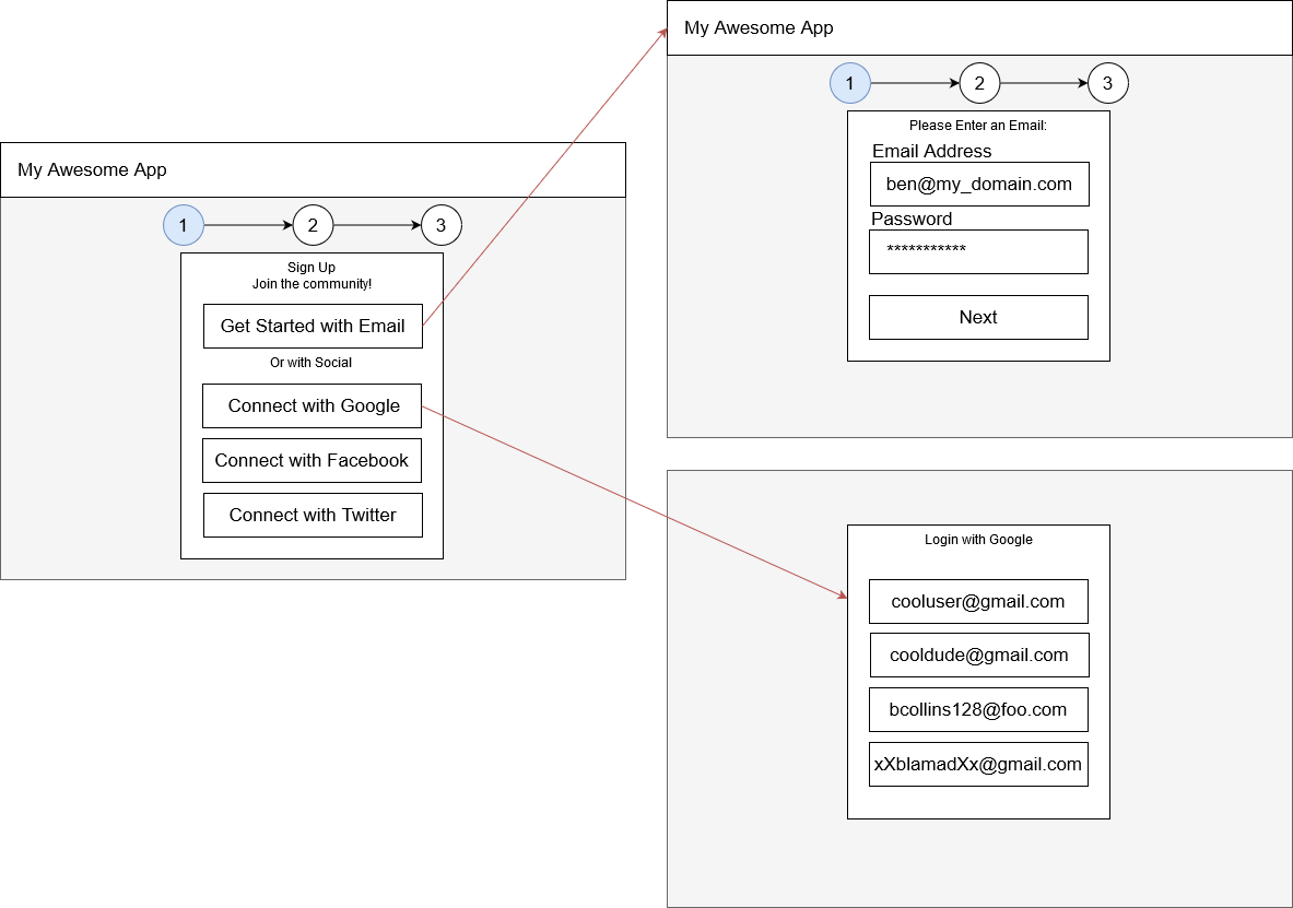 Creating a Signup flow – Web Service Development